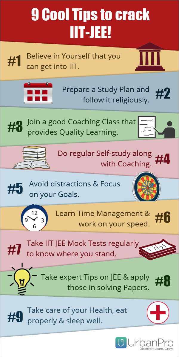 IIT JEE Advanced Exam - UrbanPro